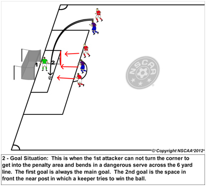 Training the Keeper to Recognize and Resolve Flank Attacks Near or in ...