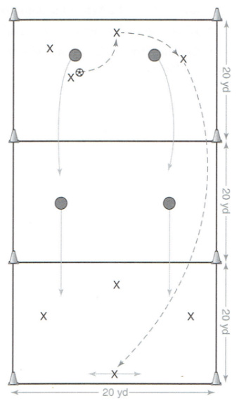 Long Range Passing Drill [VIDEO] – Coaches Insider