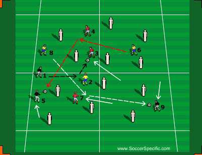 Using Mannequins in Training [ARTICLE] – Coaches Insider