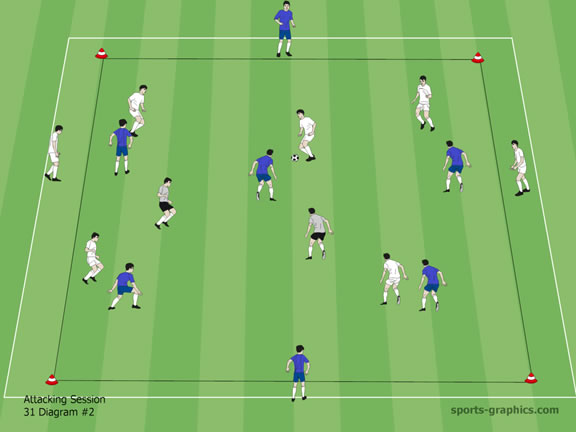 Passing Exercises [ARTICLE] – Coaches Insider