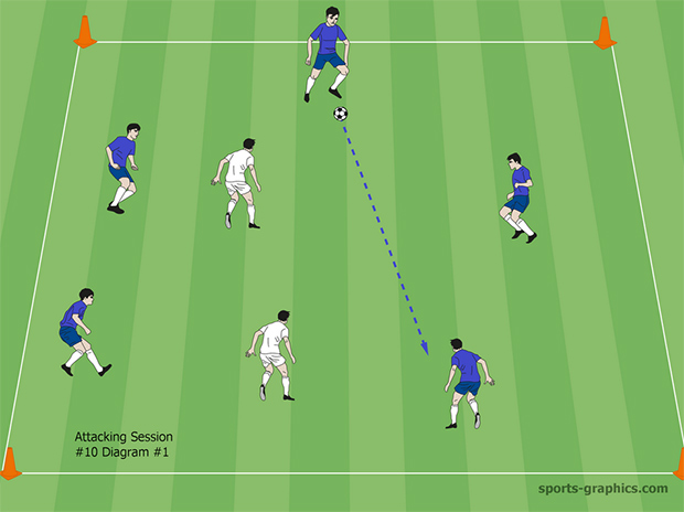 Possession to Penetrate [ARTICLE] – Coaches Insider