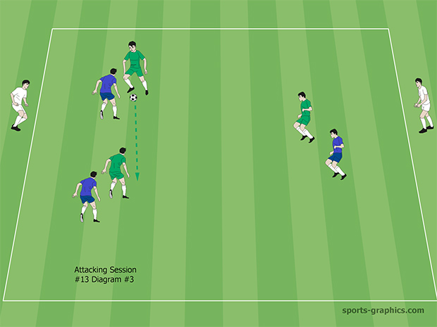 Speed of play with a short passing emphasis [ARTICLE] – Coaches Insider