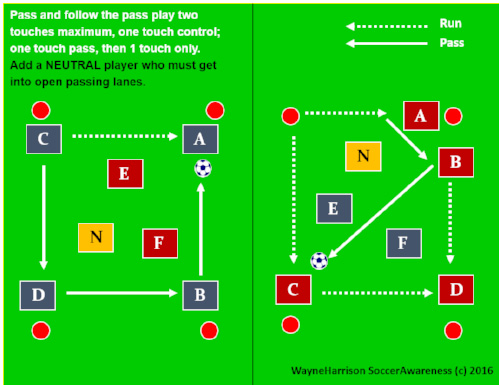 Soccer Awareness 5 v 2 Rondos Using 1 and 2 Touches [ARTICLE] – Coaches ...