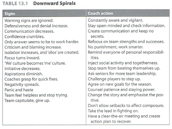 Dealing With Downward Spirals [ARTICLE] – Coaches Insider