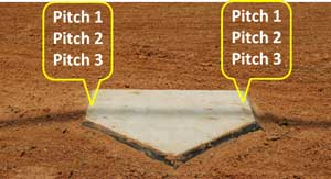 3 Pitch Sequence to Boost Pitching Performance [ARTICLE} – Coaches Insider