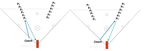 Bang the Bucket – Throwing Drill [ARTICLE] – Coaches Insider