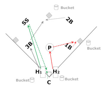 Defensive Drill Series [ARTICLE] – Coaches Insider