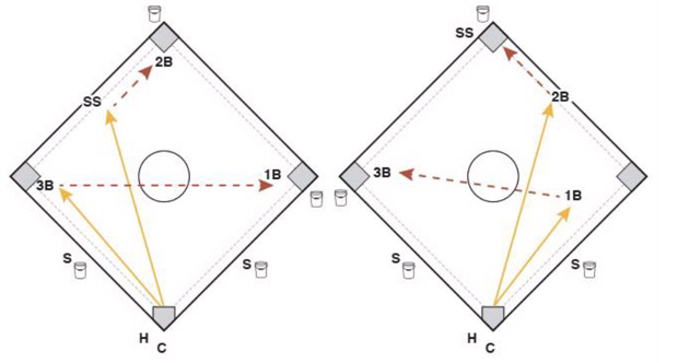 Organize Effective, Time-Efficient Softball Fielding Drills [ARTICLE ...