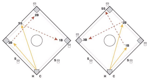 Organize Effective, Time-Efficient Softball Fielding Drills [ARTICLE ...