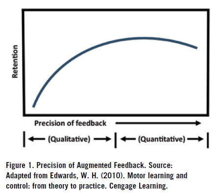 Skill Acquisition – Evidence-Based Practices for Detecting and ...