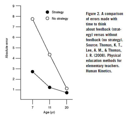Skill Acquisition – Evidence-Based Practices for Detecting and ...
