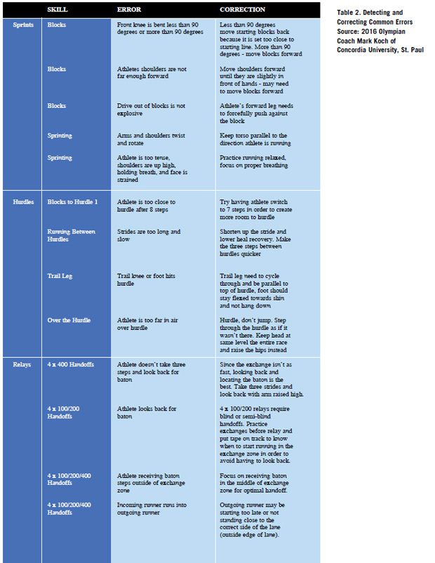 Skill Acquisition – Evidence-Based Practices for Detecting and ...