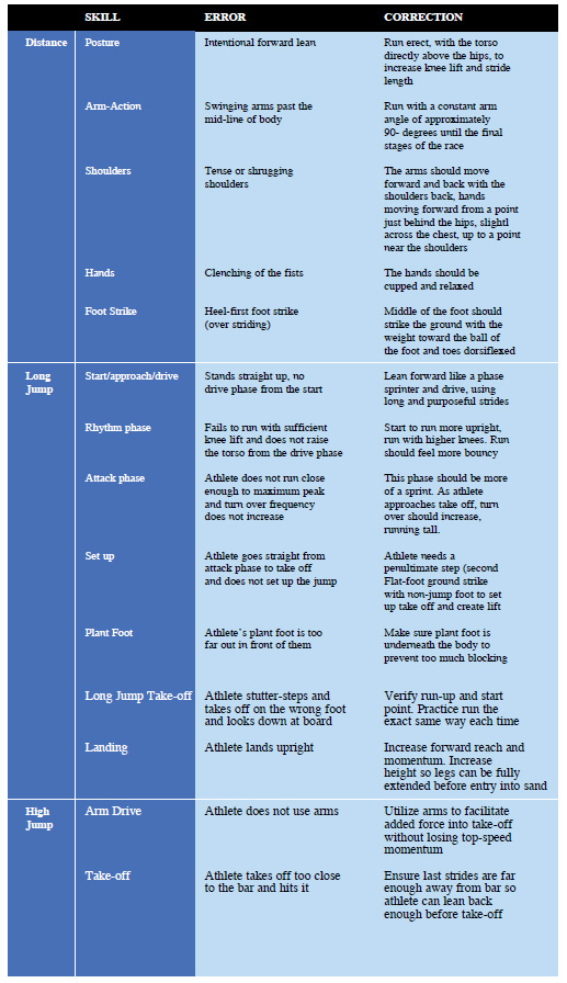 Skill Acquisition – Evidence-Based Practices for Detecting and ...