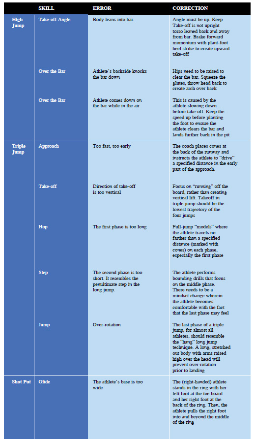Skill Acquisition – Evidence-Based Practices for Detecting and ...