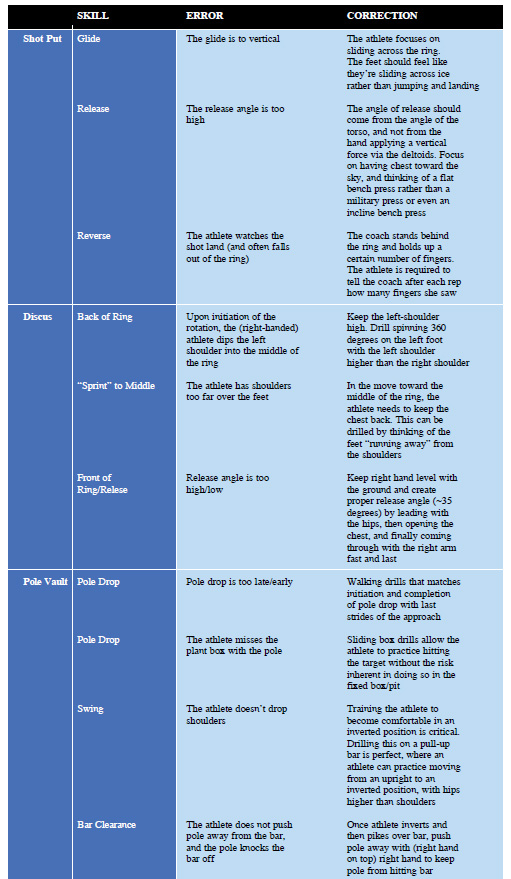 Skill Acquisition – Evidence-Based Practices for Detecting and ...
