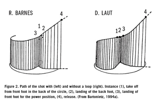 Rotational vs. Glide Revisited – Comparing Shot Techniques [ARTICLE ...