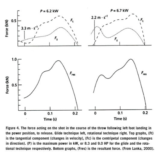 Rotational vs. Glide Revisited – Comparing Shot Techniques [ARTICLE ...