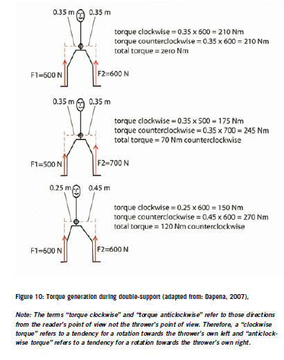 Hammer Throw Technique