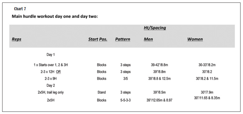 High Hurdles: A Methodical Approach for Developing High Hurdles ...