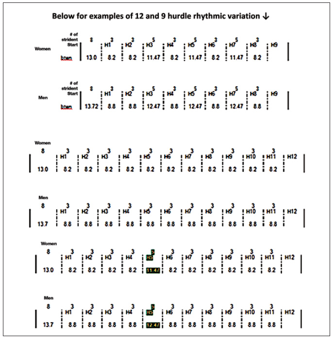 High Hurdles: A Methodical Approach for Developing High Hurdles ...