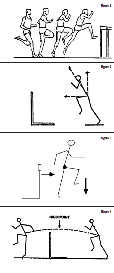 High Hurdles: A Methodical Approach for Developing High Hurdles [ARTICLE] – Coaches Insider