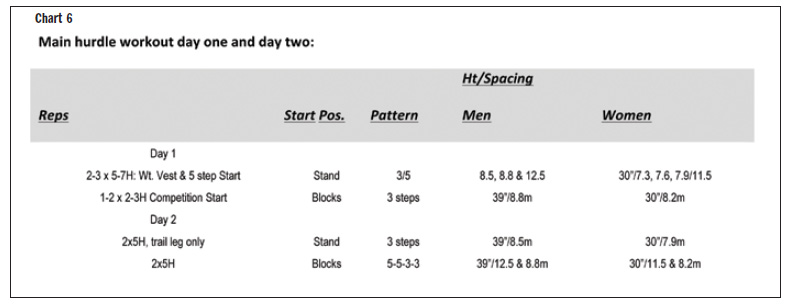 High Hurdles: A Methodical Approach for Developing High Hurdles ...