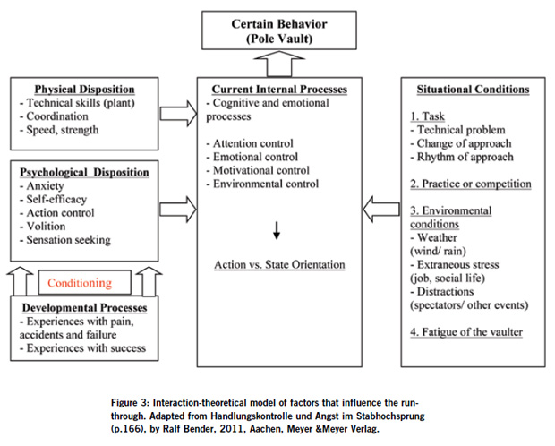 In Motion: Understanding the Psychological Conditions of Run-Throughs ...