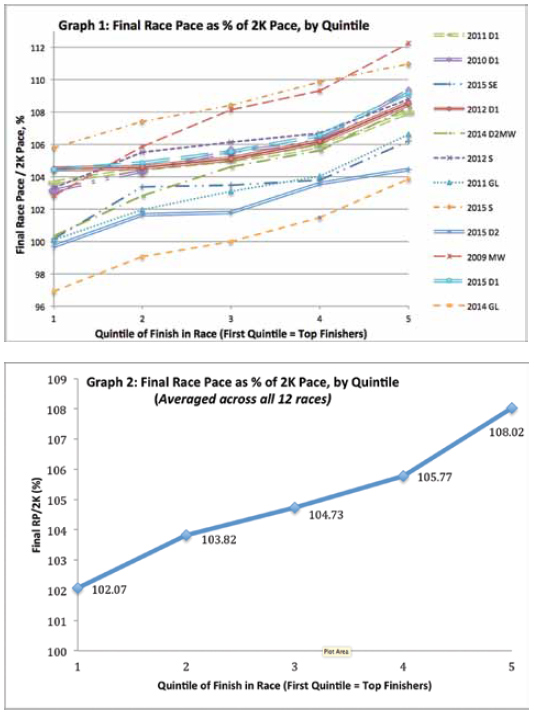 Pacing Strategy – Can Analytics Help Us Run Faster in Cross-Country ...