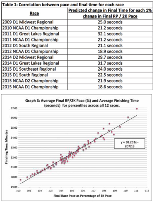 Pacing Strategy – Can Analytics Help Us Run Faster in Cross-Country ...