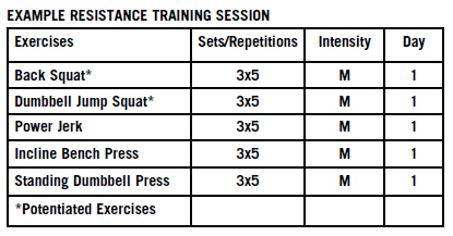 Post-Activation Potentiation [ARTICLE] – Coaches Insider