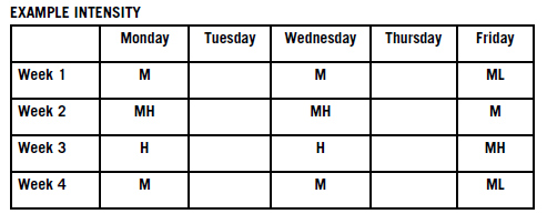 Post-Activation Potentiation [ARTICLE] – Coaches Insider