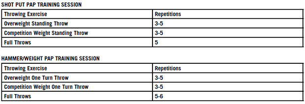 Post-Activation Potentiation [ARTICLE] – Coaches Insider