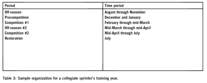 Strength & Conditioning – Program Design Fundamentals [ARTICLE ...