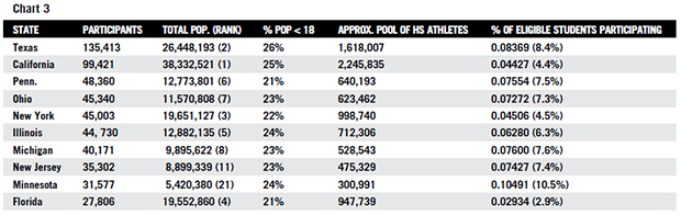 The Team Concept: The Benefits of Coaching High School Track and Field ...
