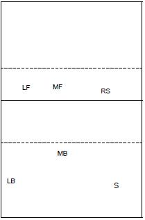Defense of Choice: Choosing the defense that’s best for your team ...