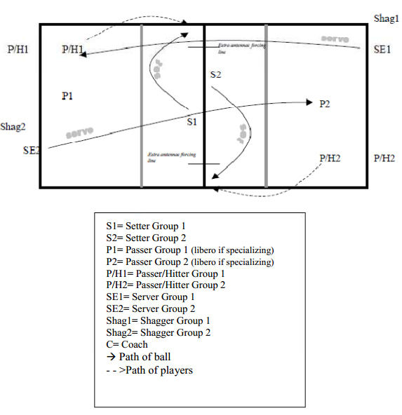 Double-Sided Swing Hit [ARTICLE] – Coaches Insider