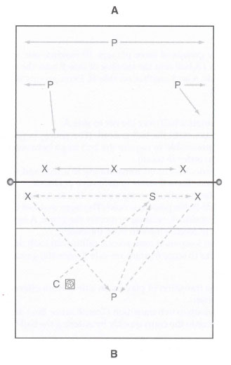 Transition Drills [ARTICLE] – Coaches Insider