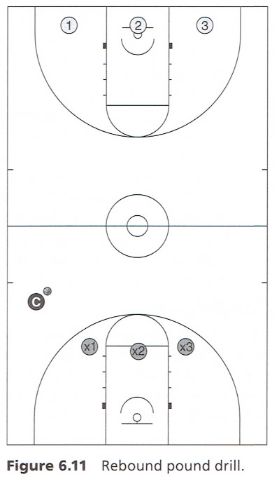 Boxing Out Rebounding Drill